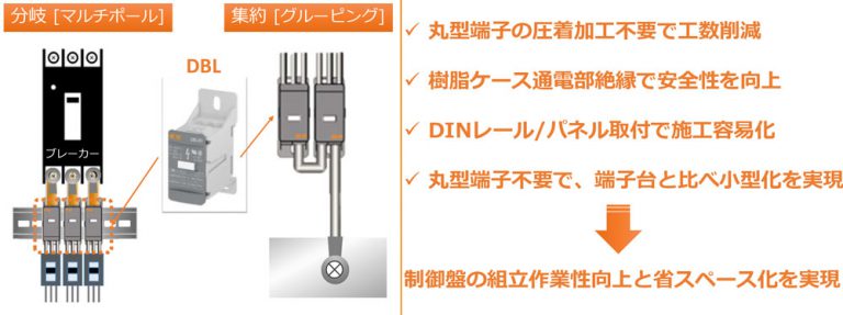 Entrelec DINレール端子台（ターミナルブロック） DBLシリーズ – 協立電業株式会社